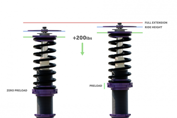What Spring Rate Do I Need? | Suspension Setup | High Performance Academy